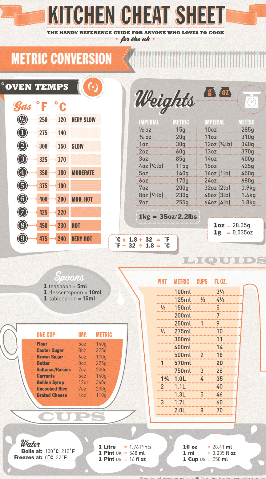 Currency Converter Cheat Sheet Printable Printable World Holiday currency-converter-cheat-sheet-printable-printable-world-holiday