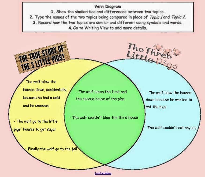 FUNTASTIC ENGLISH 4 KIDS: YEAR 5: The true story of the three little pigs