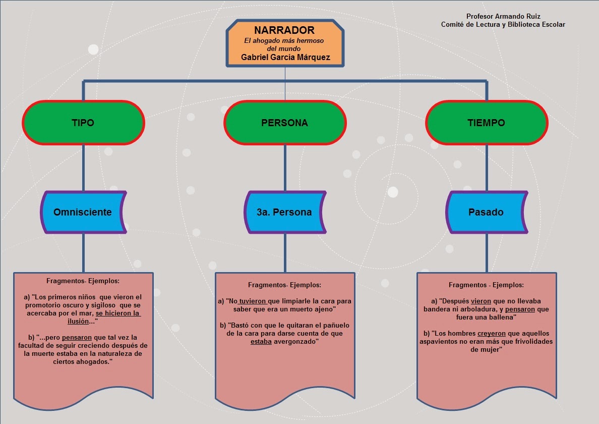 ACTIVIDADES TELESECUNDARIA 130R LECTURA