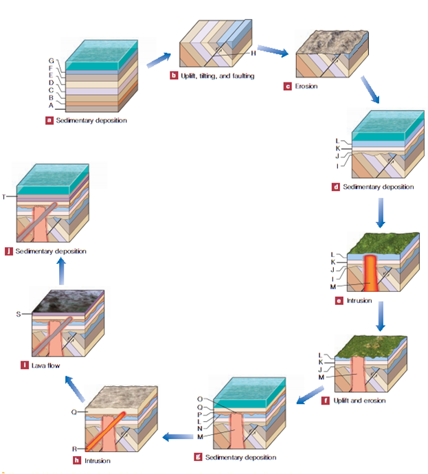 CROSS CUTTING RELATIONSHIPS - earth-inside