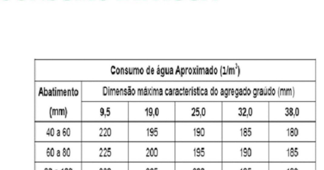 Clube do Concreto: Porque fazer um traço inicial? Clube do Concreto: Porque fazer um traço inicial?