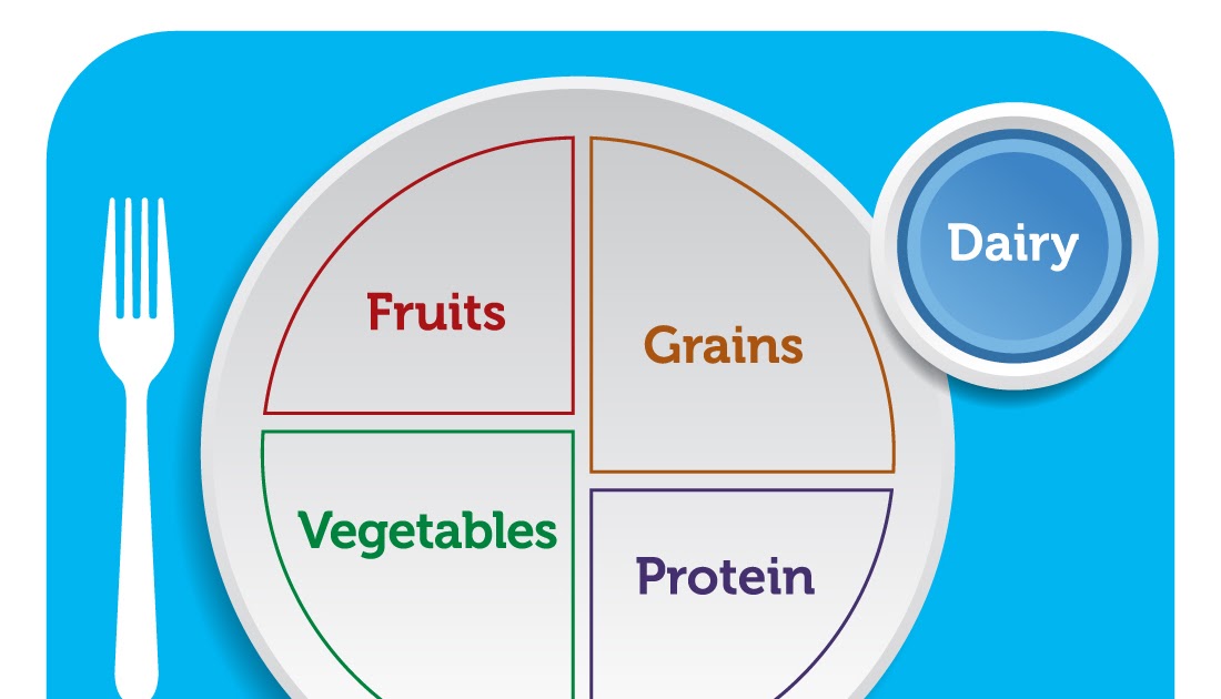 Eat Right Knox: "Get Your Plate In Shape" Part II: Dairy and Protein