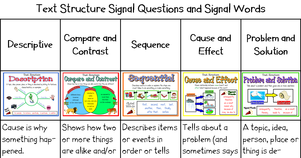 Middleton Gifted And Advanced Services Nonfiction Text Structures In middleton-gifted-and-advanced-services-nonfiction-text-structures-in