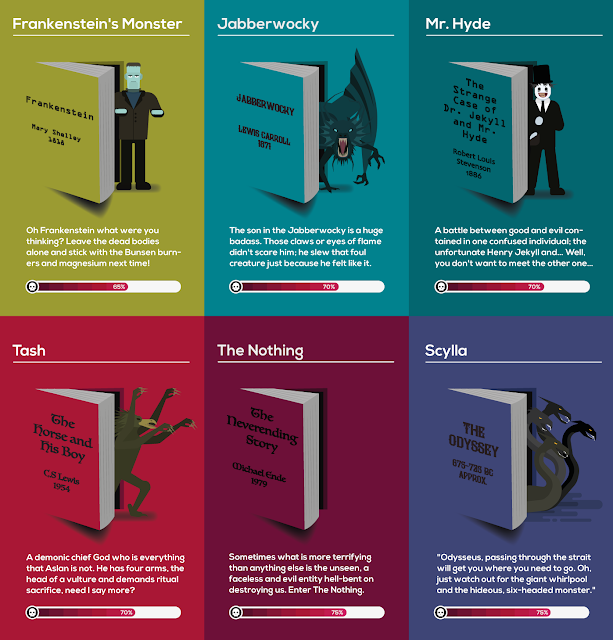 "Monster In Literature": infográfico classifica os personagens mais ...