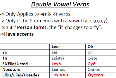 Espanol Tres: Double Vowel