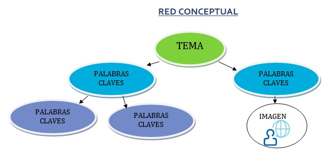 QUINTOS: Red conceptual