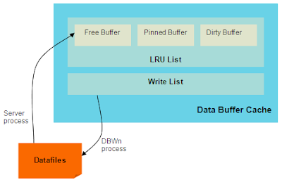 Oracle Database Overview - Memory Areas