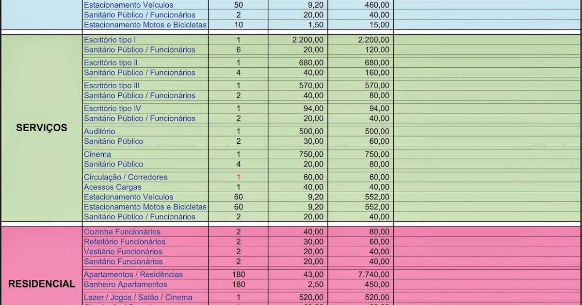 multi madah: Programa de necessidades e pré- dimensionamento - Projeto Multifuncional