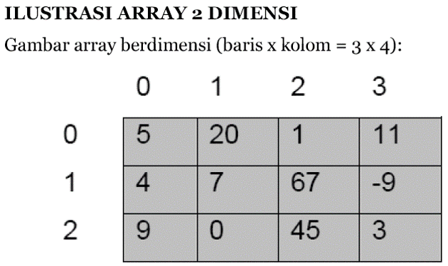 Array Satu Dimensi dan Array Dua Dimensi dengan Contoh Program C++ ... Array Satu Dimensi dan Array Dua Dimensi dengan Contoh Program C++ ...