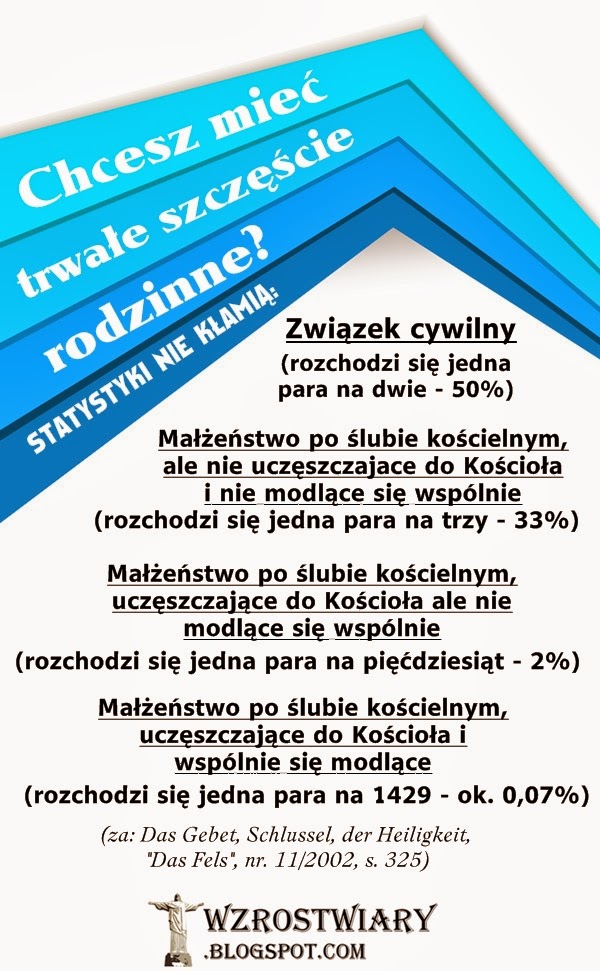 Wzrost Wiary | wzrastajmy w wierze: Rodzina Wzrost Wiary | wzrastajmy w wierze: Rodzina