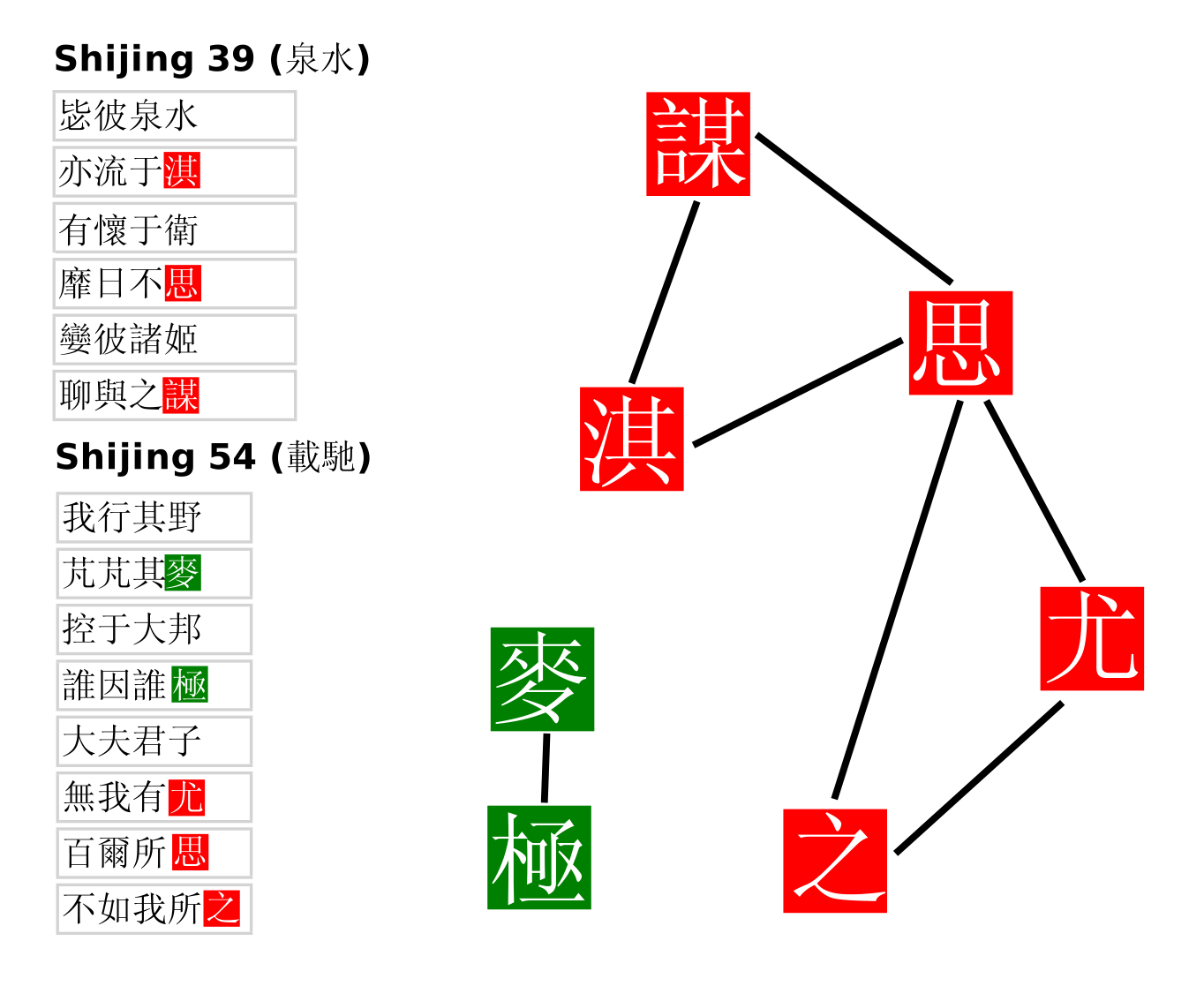The Genealogical World Of Phylogenetic Networks Networks In Chinese Poetry the-genealogical-world-of-phylogenetic-networks-networks-in-chinese-poetry