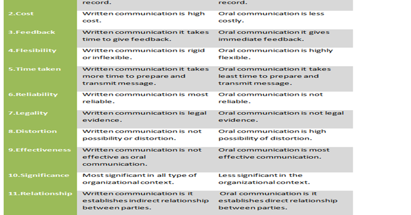 Oral And Written Communication Meaning Advantages Disadvantages And oral-and-written-communication-meaning-advantages-disadvantages-and