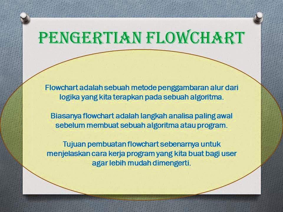 Live Life Sixteen: Cara Membuat Flowchart di Ms. Visio 2007 Live Life Sixteen: Cara Membuat Flowchart di Ms. Visio 2007