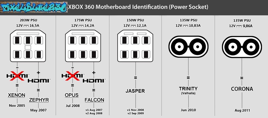 --PiXeLbLuE230™® --PiXeLbLuE230--™®: Xbox 360 Motherboard Identification(Power Socket)