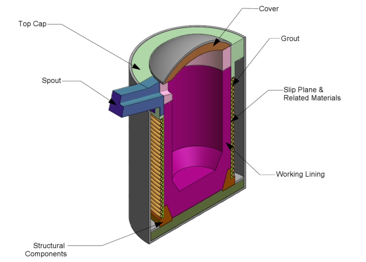 Types & Classification Of Furnaces - MechanicsTips Types & Classification Of Furnaces - MechanicsTips
