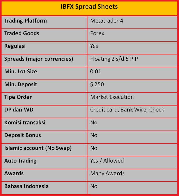 IBFX ~ TRADER GENERATION CLUB