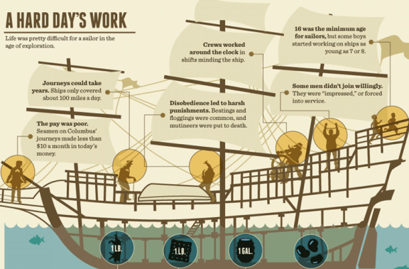 World History Teachers Blog: Age of Exploration Poster