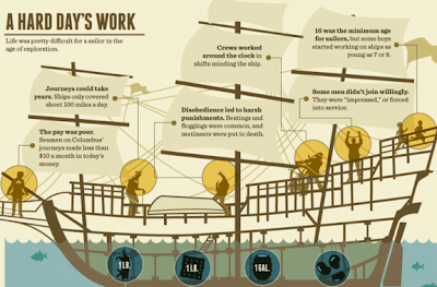 World History Teachers Blog: Age of Exploration Poster