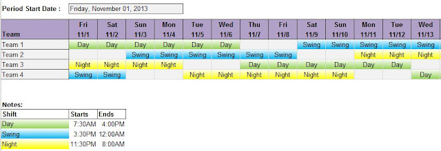 The Future of Unmanned Systems: UAS Shift Work Schedule