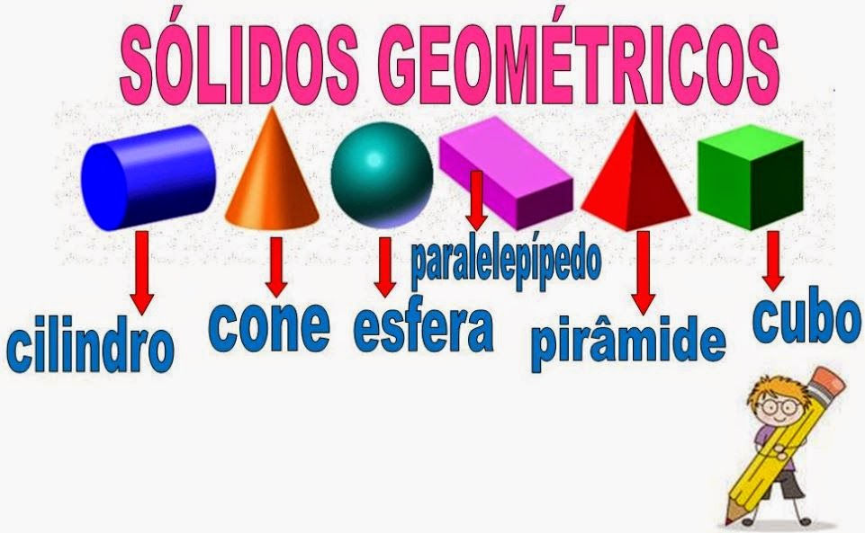 Os Meninos da C: REVISÕES - Sólidos geométricos