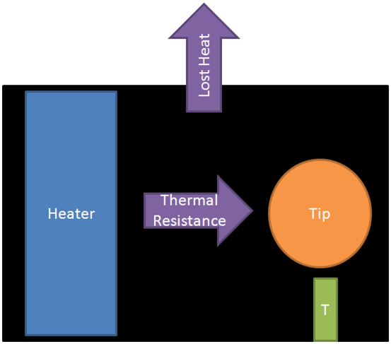 WildCircuits: Introducing: PIvena