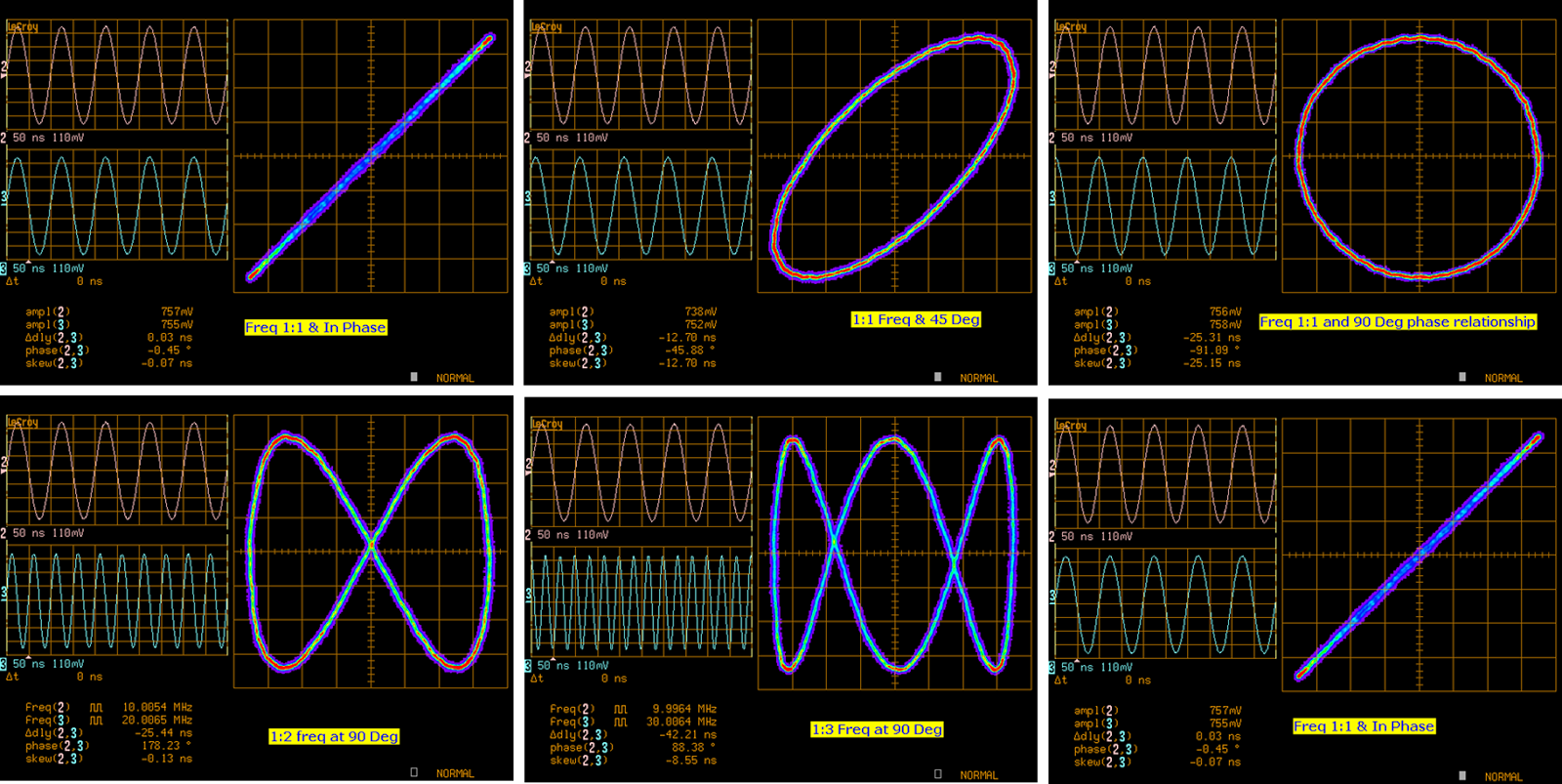 Test Happens Teledyne LeCroy Blog Using Your Oscilloscope s X Y Display test-happens-teledyne-lecroy-blog-using-your-oscilloscope-s-x-y-display