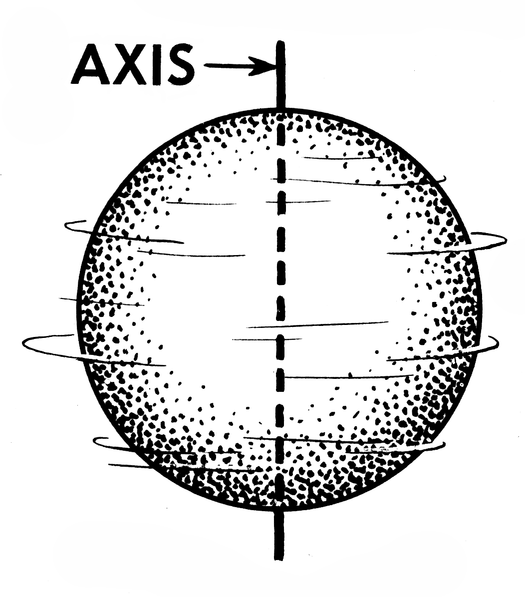 Why You Should Be Rich and Happy Now - The Axis and Orbit Summer Challenge Why You Should Be Rich and Happy Now - The Axis and Orbit Summer Challenge