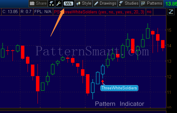 Three White Soldiers candlestick pattern – Patternsmart 中文站