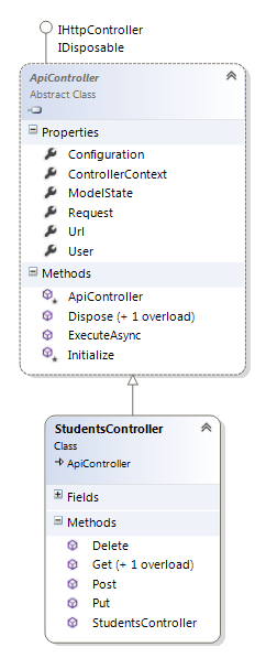 Muhammad Shujaat Siddiqi: ASP.NET Web API based REST Service - An Introduction