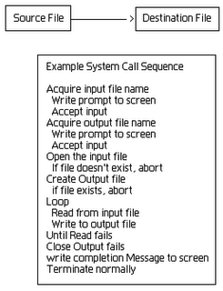 Penjelasan Mengenai Shell, System Call, Command Interpreter, dan API (Aplication Programing ...