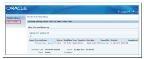 Oracle Order Management workflow background process setup | AskHareesh ... Oracle Order Management workflow background process setup | AskHareesh ...