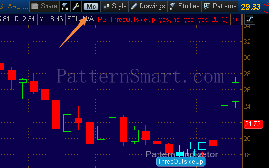 Three Outside Up candlestick pattern – PatternSmart.com
