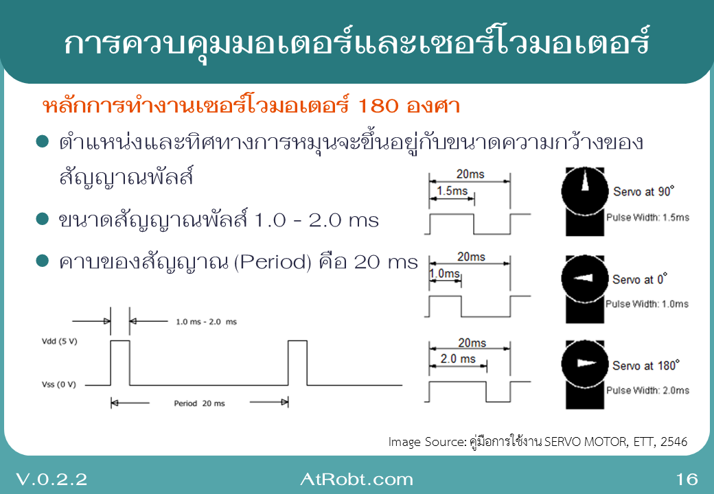 Controlling Motor and Servomotor Controlling Motor and Servomotor