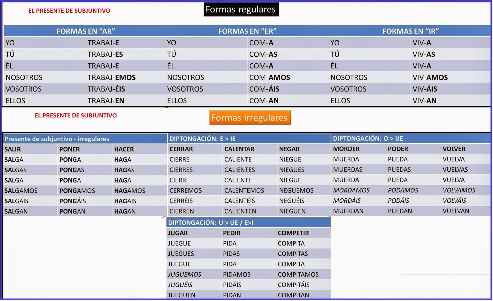 REPASAMOS EN VIDEO EL MODO SUBJUNTIVO EN ESPAÑOL. - BLOG DE HISPANISTAS ...