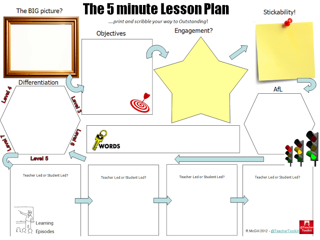 MSM Teaching And Learning Hub The 5 Min Lesson Plan msm-teaching-and-learning-hub-the-5-min-lesson-plan