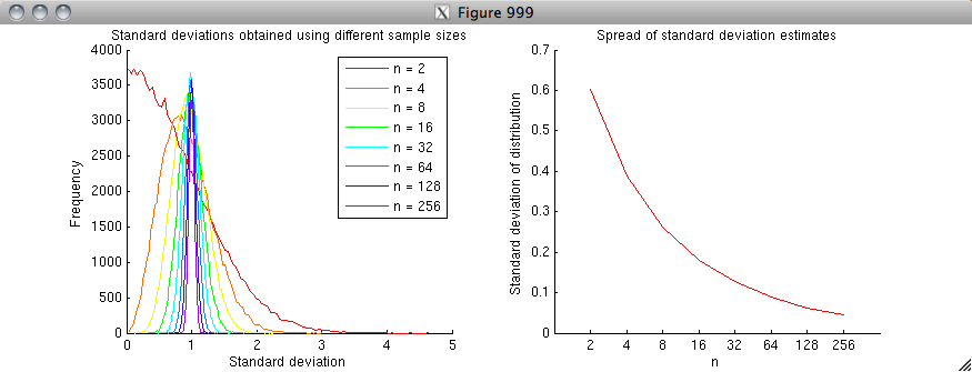 Random Analyses In MATLAB Error Bars On Standard Deviations random-analyses-in-matlab-error-bars-on-standard-deviations