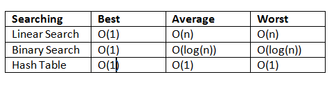 Technical Stuff: Sorting and Searching Techniques!!!