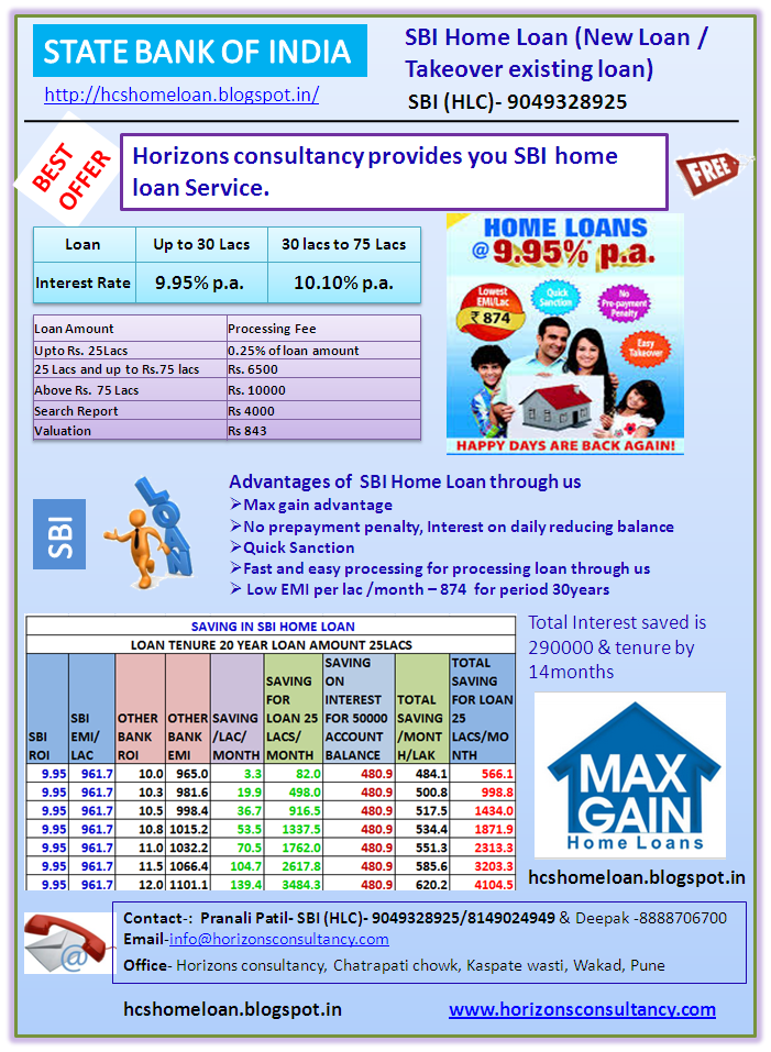 Download Sbi Maxgain Home Loan Excel Calculator Getkite download-sbi-maxgain-home-loan-excel-calculator-getkite