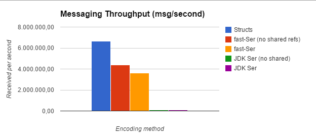Akka Protobuf Serialization Example - mundofasr Akka Protobuf Serialization Example - mundofasr