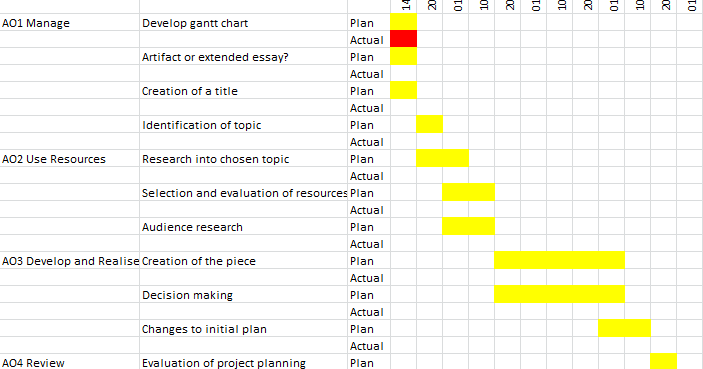 Extended Project Qualification Elliot May Planning Gantt Chart extended-project-qualification-elliot-may-planning-gantt-chart