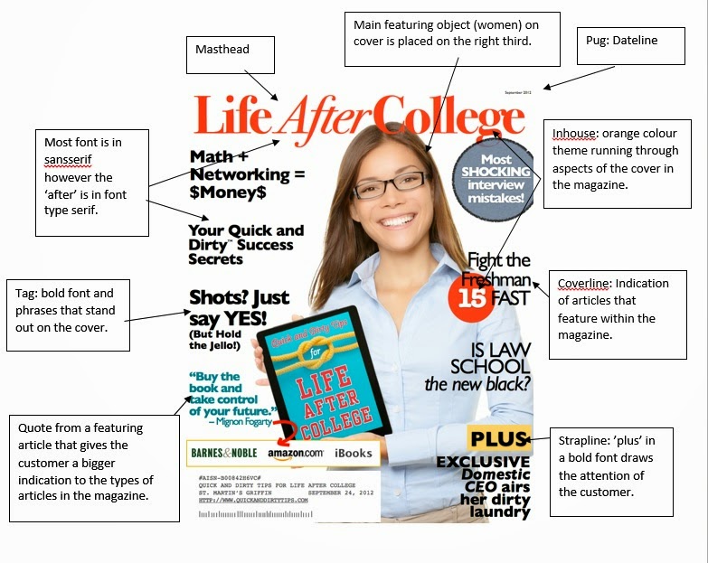 AS Media Studies Portfolio College Magazine Cover Analysation as-media-studies-portfolio-college-magazine-cover-analysation