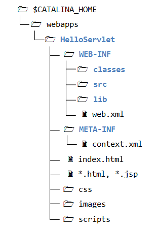Servlets: Servlet Mapping