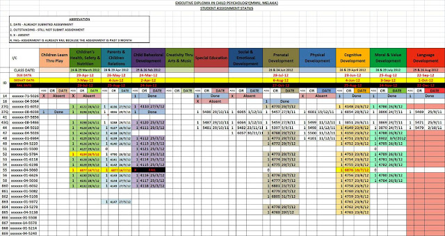 Shingo Childcare & PreSchool Academy: ASSIGNMENT STATUS (EDCP: MMU & UPM)