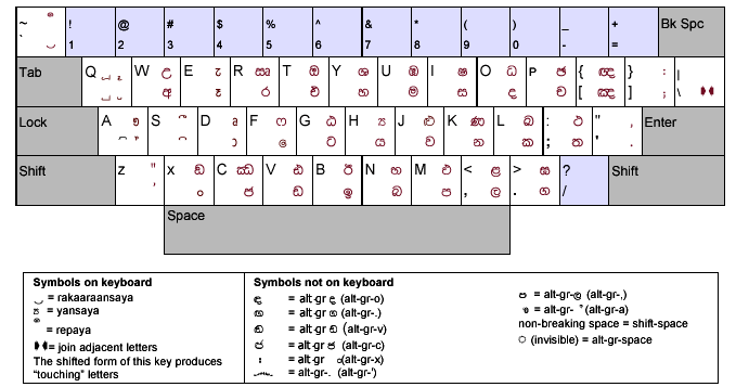 Sinhala Keyman: විපේසේකර සිංහල Keyboard