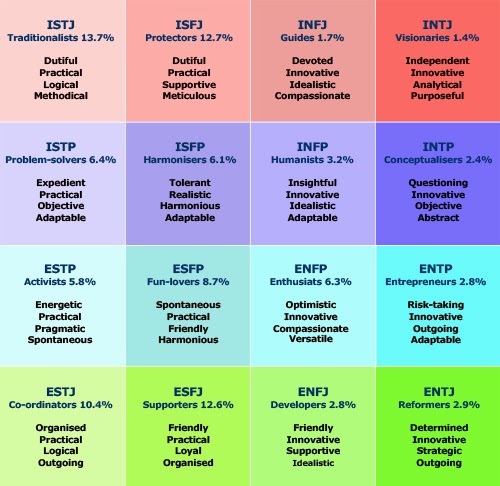 A Path To Forever Financial Freedom 3Fs The Myers Briggs Personality a-path-to-forever-financial-freedom-3fs-the-myers-briggs-personality