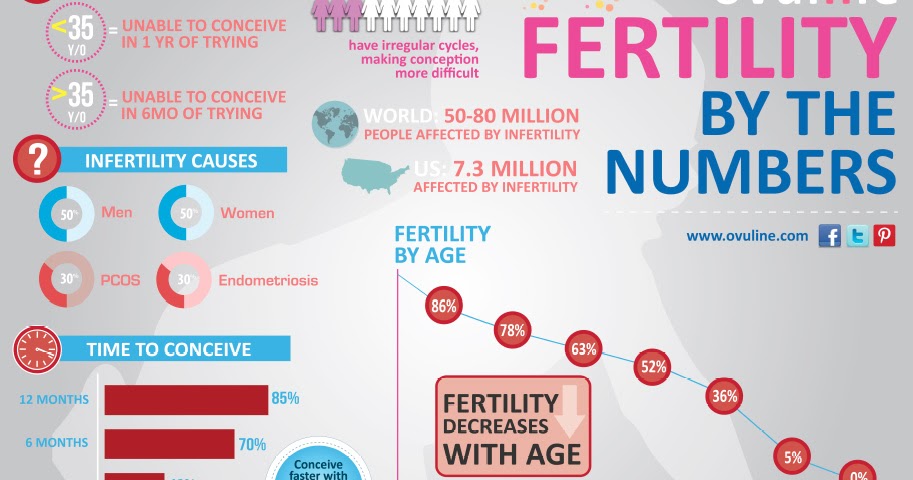 HEALTH PROJECT NOW: Factors That Affect a Woman's Fertility HEALTH PROJECT NOW: Factors That Affect a Woman's Fertility