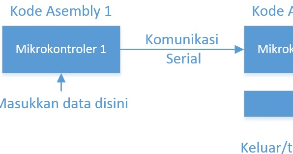 Komunikasi Serial Dua Arduino - midwestlasopa