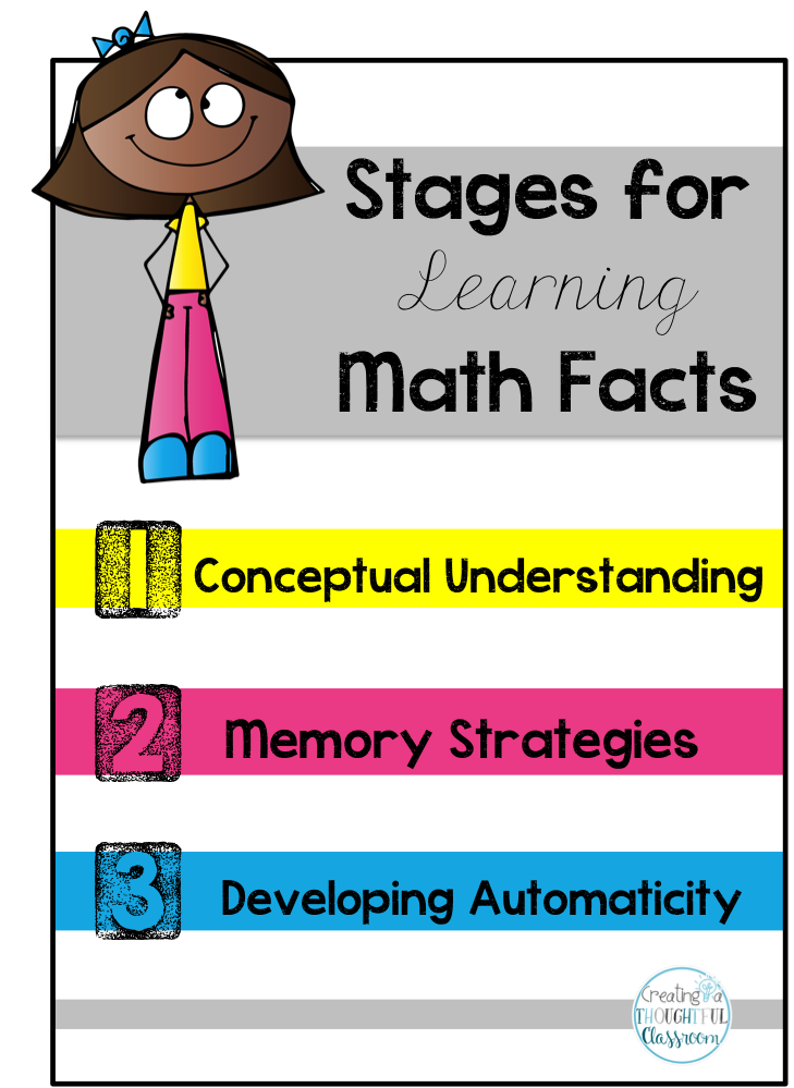 How To Teach Math Fact Fluency Creating A Thoughtful Classroom how-to-teach-math-fact-fluency-creating-a-thoughtful-classroom