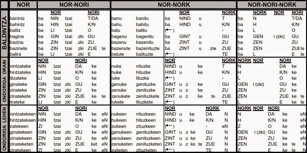 INDAUTXUN EUSKARAZ: baldintzak