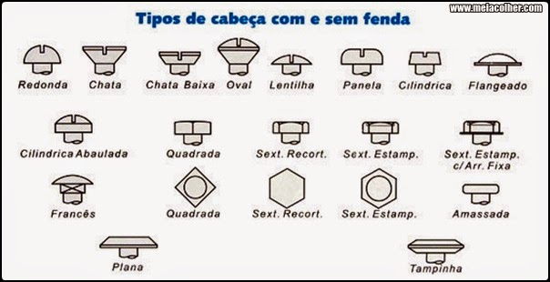 Tipos e Formatos dos Parafusos!